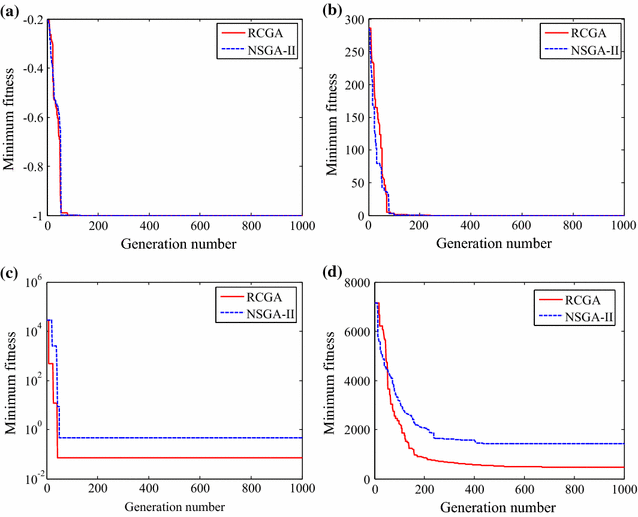 An efficient optimization method for identifying parameters of soft structured clay by an ...