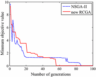 An efficient optimization method for identifying parameters of soft structured clay by an ...