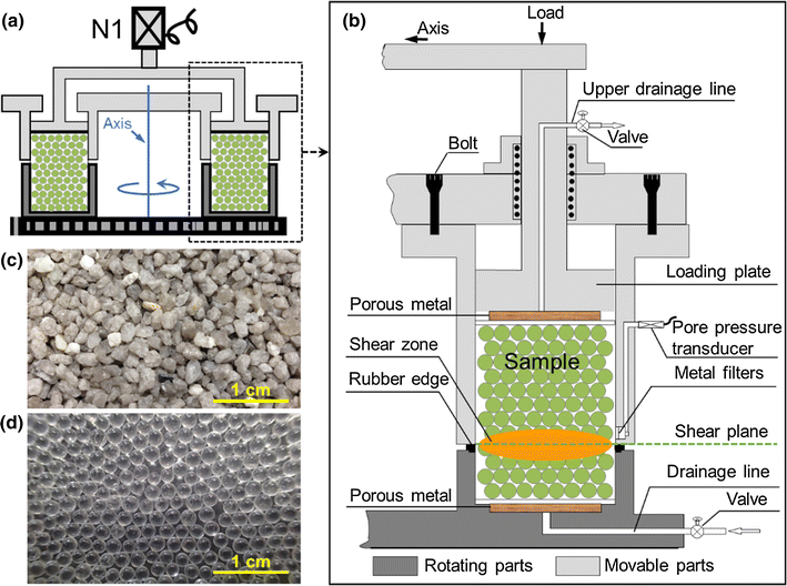 Fast shear behavior of granular materials in ring-shear tests and ...