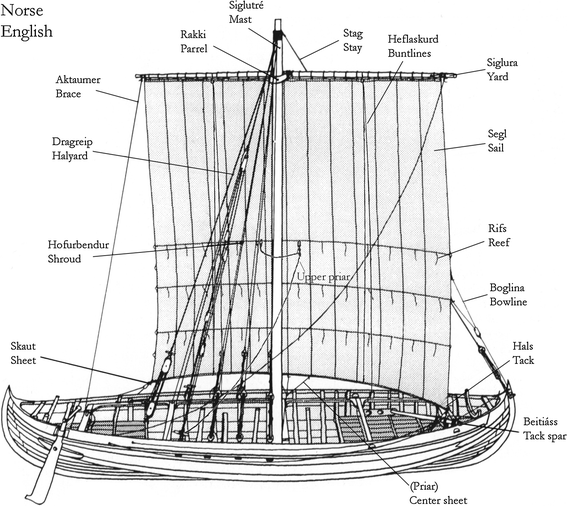 Viking-Age Sails: Form and Proportion | SpringerLink
