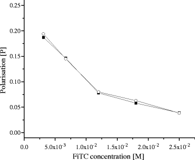 Reduction of Self-Quenching in Fluorescent Silica-Coated Silver ...
