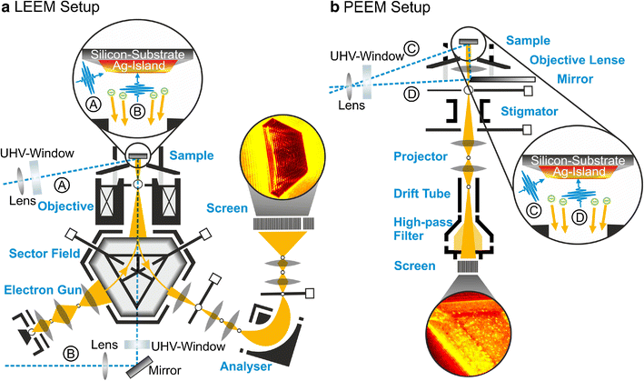 Normal-Incidence Photoemission Electron Microscopy (NI-PEEM) for ...