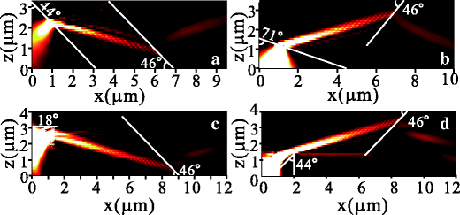 Controlling Diffraction of Surface Plasmon Polaritons in Nanoscale Metal Waveguide Arrays ...