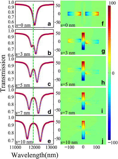Realization of Graphene-Based Tunable Plasmon-Induced Transparency by the Dipole-Dipole Coupling ...