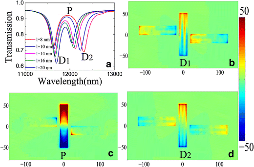 Realization of Graphene-Based Tunable Plasmon-Induced Transparency by the Dipole-Dipole Coupling ...