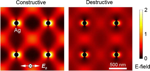 Universal Near-Field Interference Patterns of Fano Resonances in Two ...