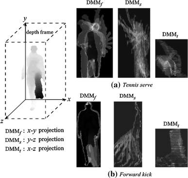 Real-time human action recognition based on depth motion maps | SpringerLink