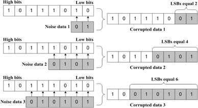 Approximate computing for onboard anomaly detection from hyperspectral images | SpringerLink