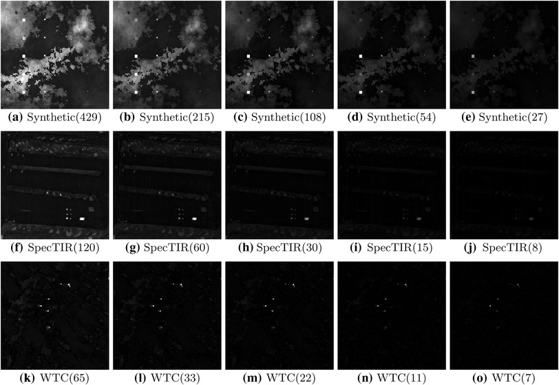 Approximate computing for onboard anomaly detection from hyperspectral images | SpringerLink