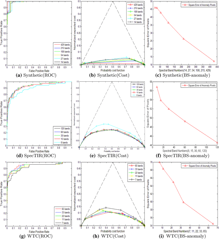 Approximate computing for onboard anomaly detection from hyperspectral images | SpringerLink