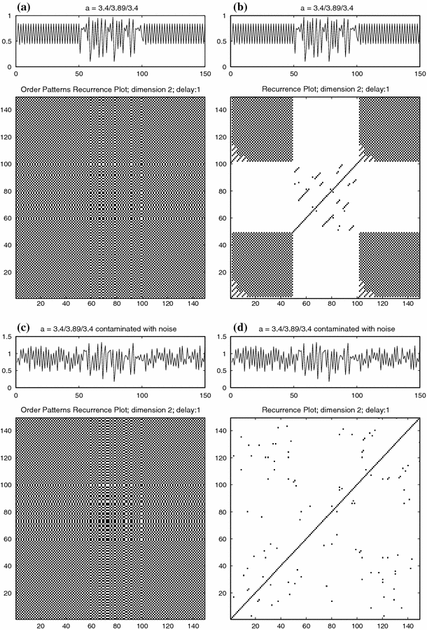 Order patterns recurrence plots in the analysis of ERP data | SpringerLink