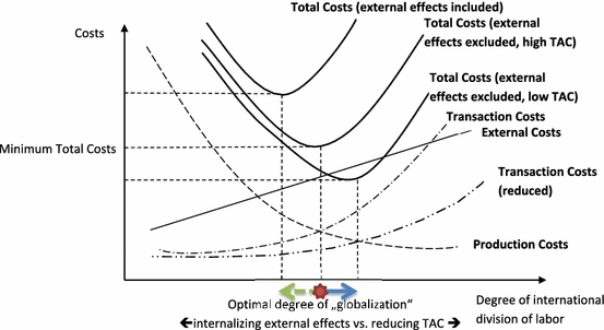 Globalization, greed, and exploitation. How to break the baleful path ...