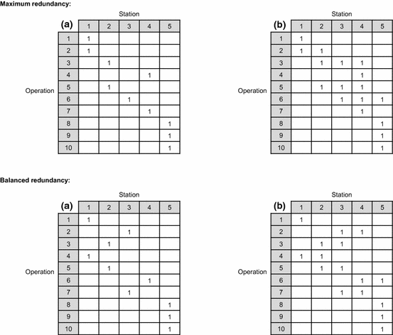 Redundant configuration of automated flow lines based on “Industry 4.0 ...