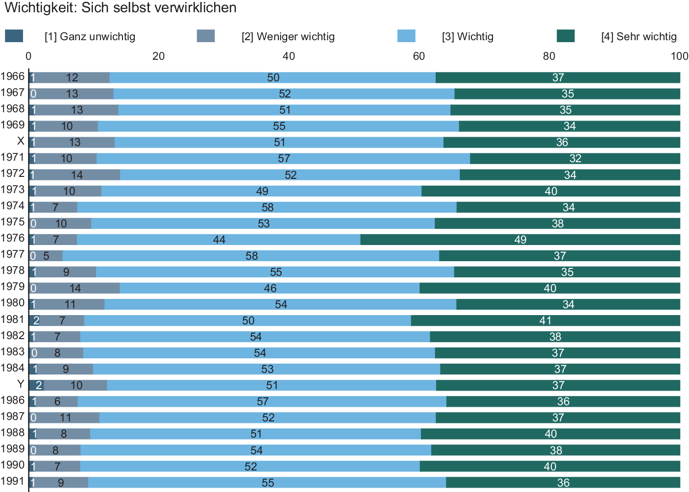 Der Generationenmythos | SpringerLink