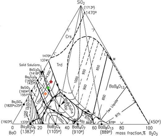 Structure, phase formation, and wetting behavior of BaO–SiO2–B2O3 based ...