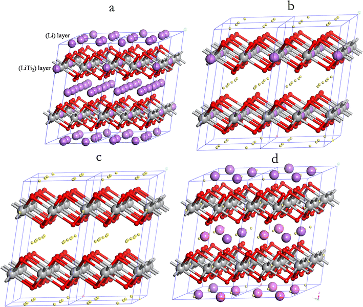 The optimal condition for H2TiO3–lithium adsorbent preparation and Li+ ...