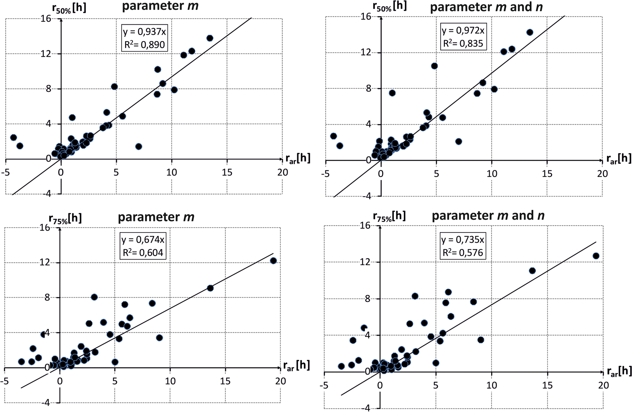 The Pearson Type IV distribution function employed to describe the ...