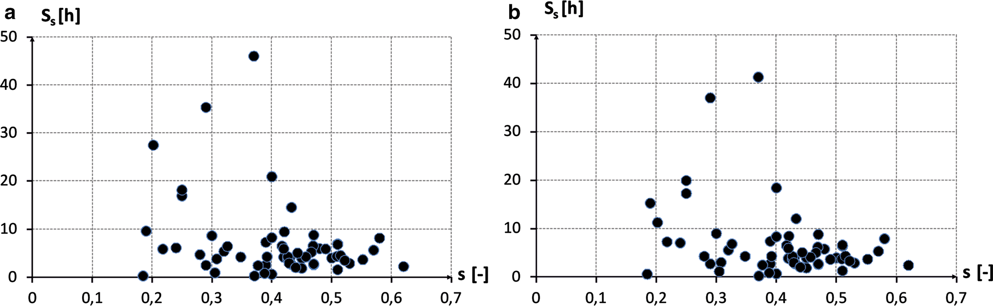 The Pearson Type IV distribution function employed to describe the ...
