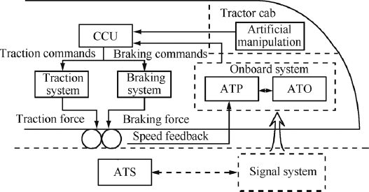 Automatic train operation based on adaptive terminal sliding mode ...