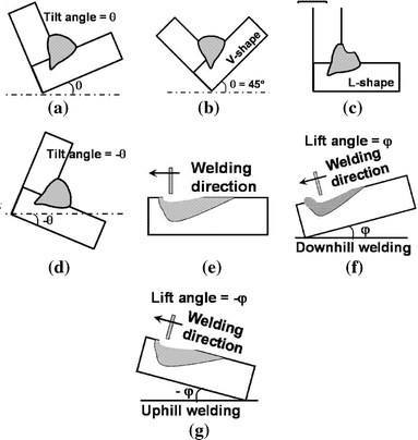 Heat Transfer and Fluid Flow during Gas-Metal-Arc Fillet Welding for ...