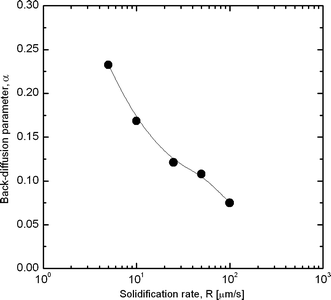 Eta Phase and Boride Formation in Directionally Solidified Ni-Base ...