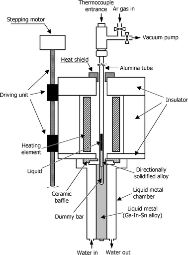 Eta Phase and Boride Formation in Directionally Solidified Ni-Base ...