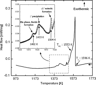 Eta Phase and Boride Formation in Directionally Solidified Ni-Base ...