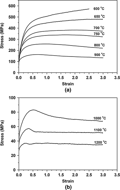 Hot Deformation and Recrystallization of Austenitic Stainless Steel ...