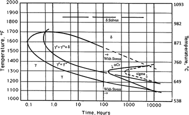 Low-Temperature Carburization of the Ni-base Superalloy IN718 ...