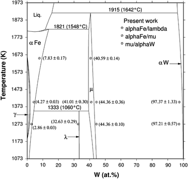 Partial Redetermination of the Fe-W Phase Diagram | SpringerLink