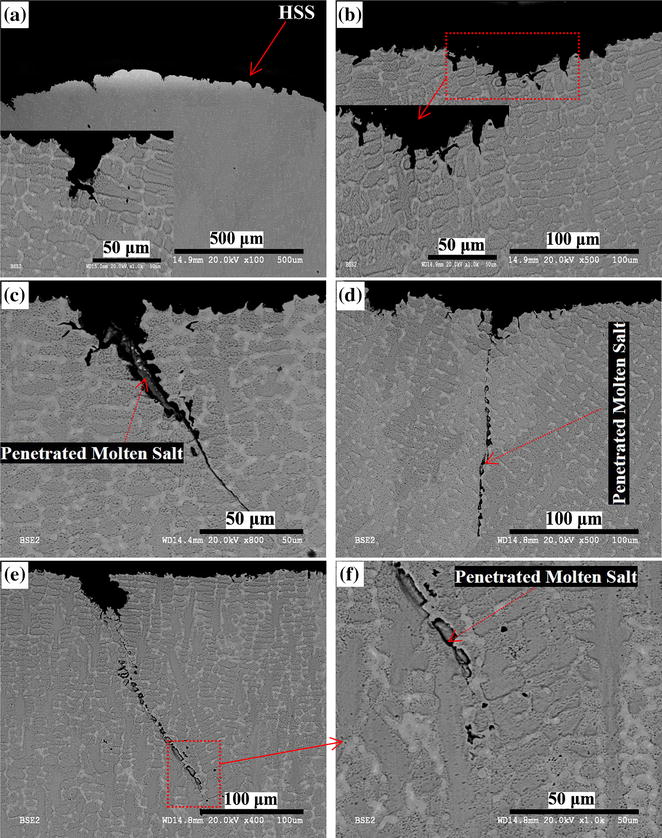Hot Corrosion of Inconel 625 Overlay Weld Cladding in Smelting Off-Gas ...