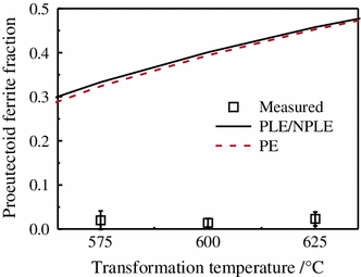 Volume Fractions of Proeutectoid Ferrite/Pearlite and Their Dependence ...