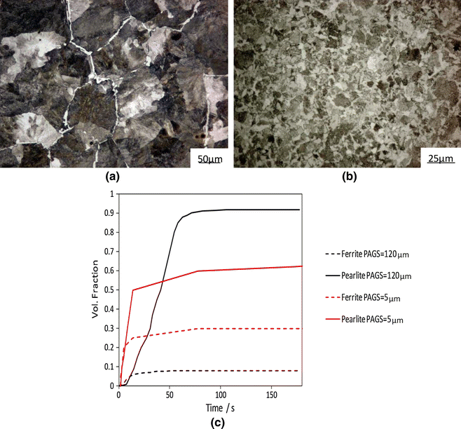 Effect of Prior Austenite Grain Size on Pearlite Transformation in a ...