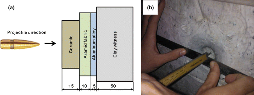 Unlocking Function of Aramid Fibers in Multilayered Ballistic Armor ...