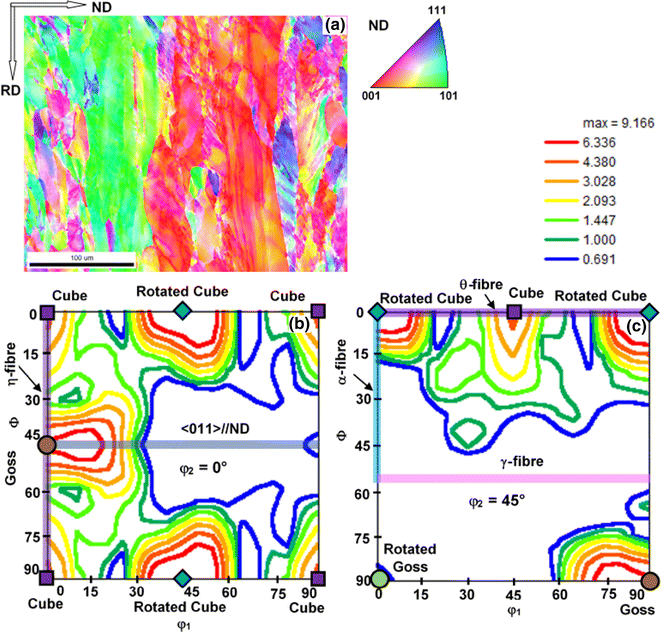 Texture Evolution of a Non-oriented Electrical Steel Cold Rolled at ...