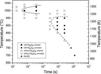 Identification of Mo-Rich M23C6 Carbides in Alloy 718 | SpringerLink