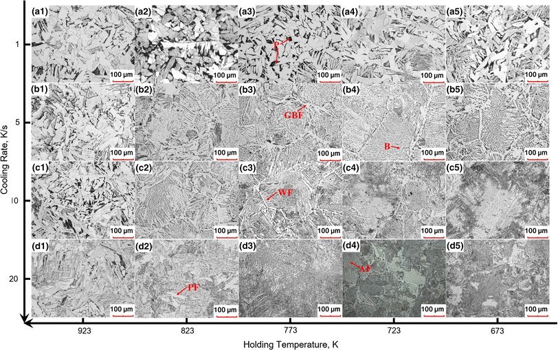 Effects of Heat Treatment on the Microstructure and Mechanical ...