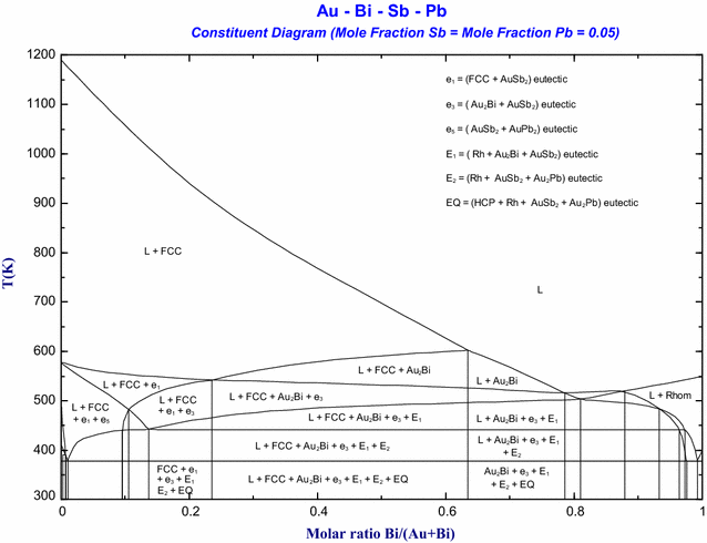 Scheil–Gulliver Constituent Diagrams | SpringerLink