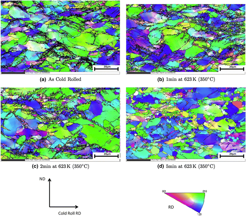 The Influence of Strain Path on Rare Earth Recrystallization Textures ...