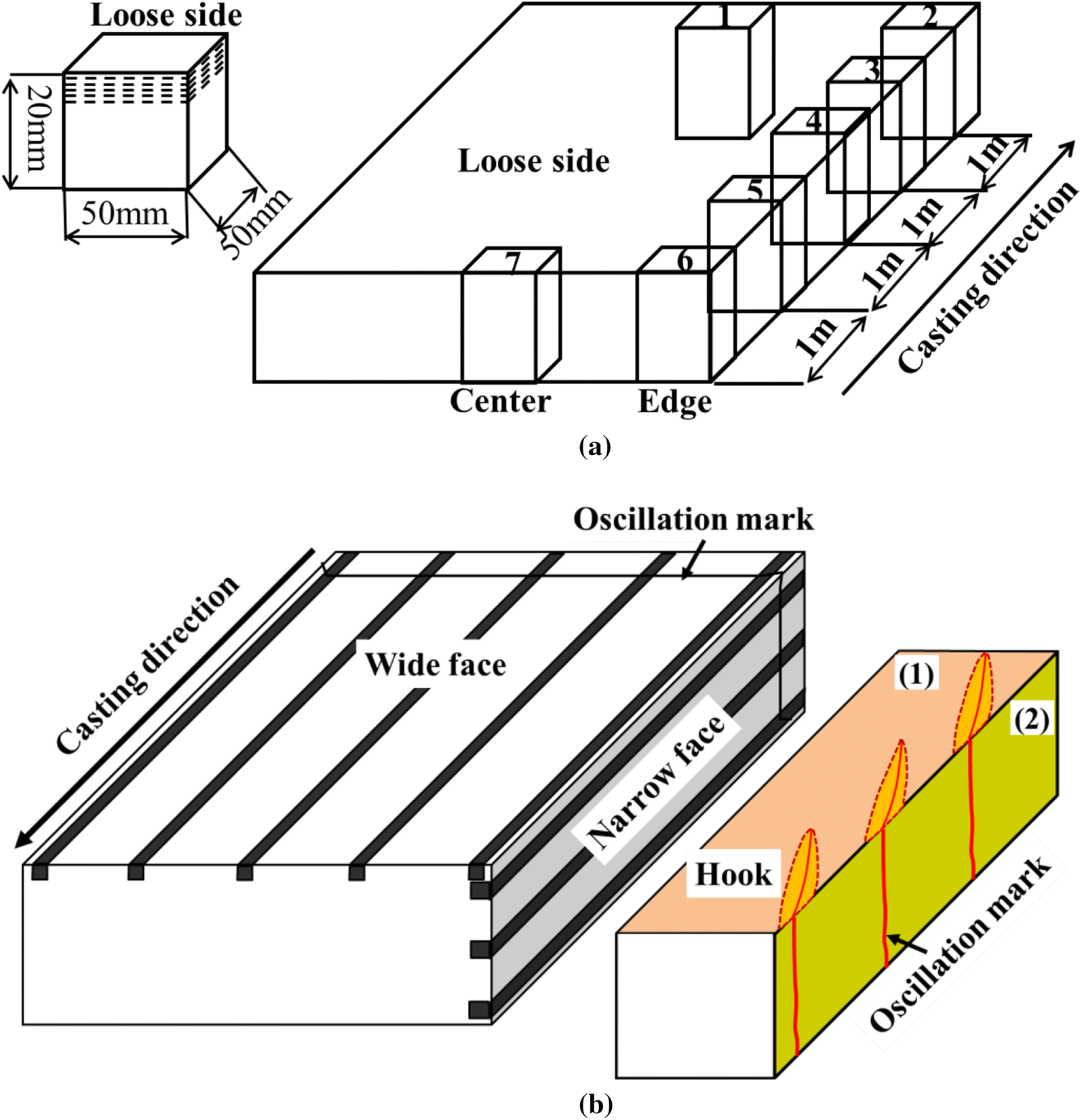 Influence of Casting Parameters on Hooks and Entrapped Inclusions at the Subsurface of ...