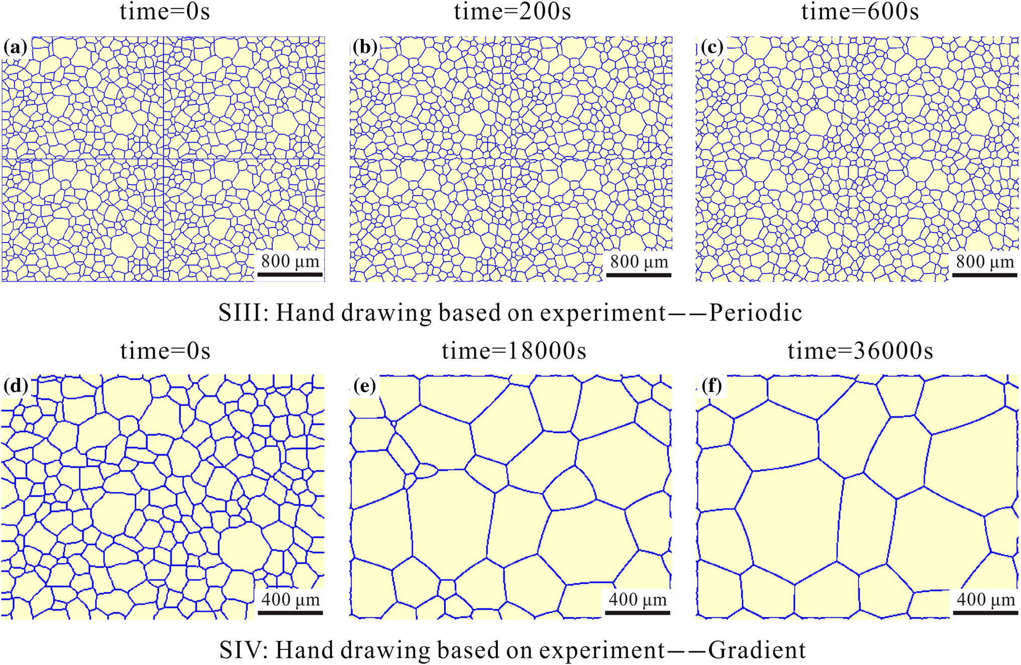 Effect Of Different Initial Structures On The Simulation Of