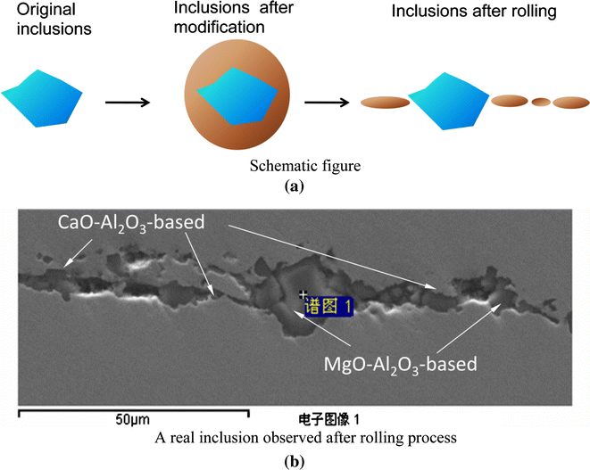 Formation and Modification of MgO·Al2O3-Based Inclusions in Alloy ...