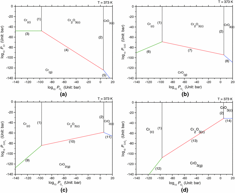 Volatility Diagrams for the Cr-O and Cr-Cl Systems: Application to ...