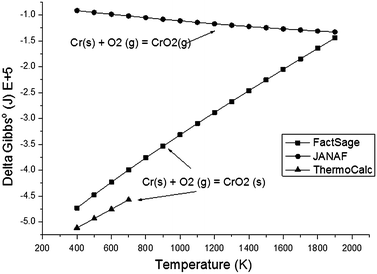 Some Thermodynamic Aspects of the Oxides of Chromium | SpringerLink