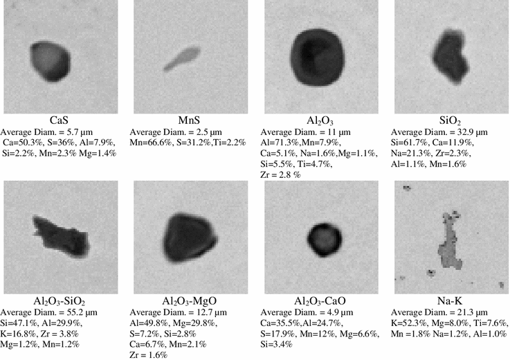 Detection of Non-metallic Inclusions in Steel Continuous Casting ...