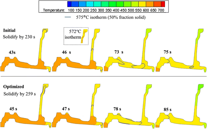 Development of an Optimization Methodology for the Aluminum Alloy Wheel ...