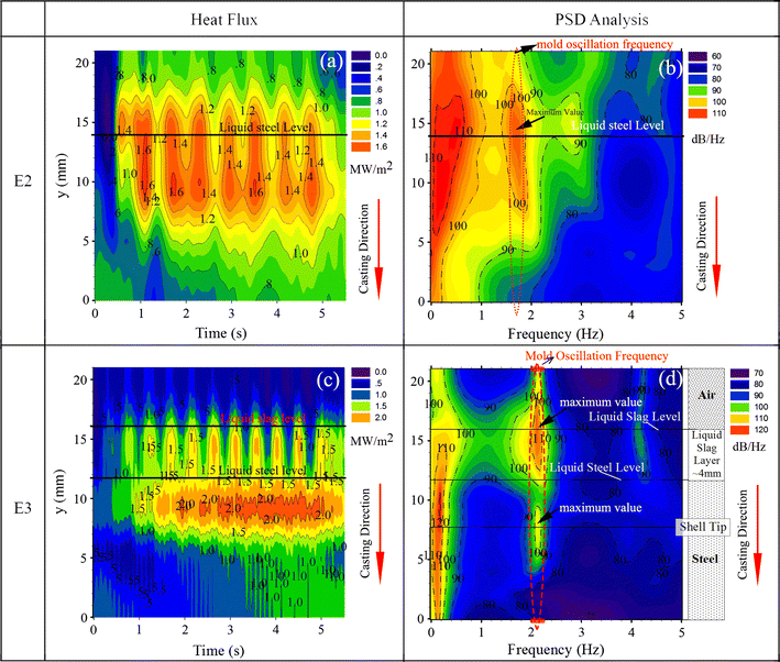 Mold Simulator Study of the Initial Solidification of Molten Steel in ...