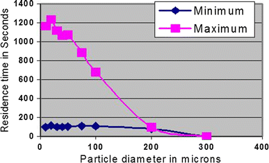 Tundish Technology for Casting Clean Steel: A Review | SpringerLink