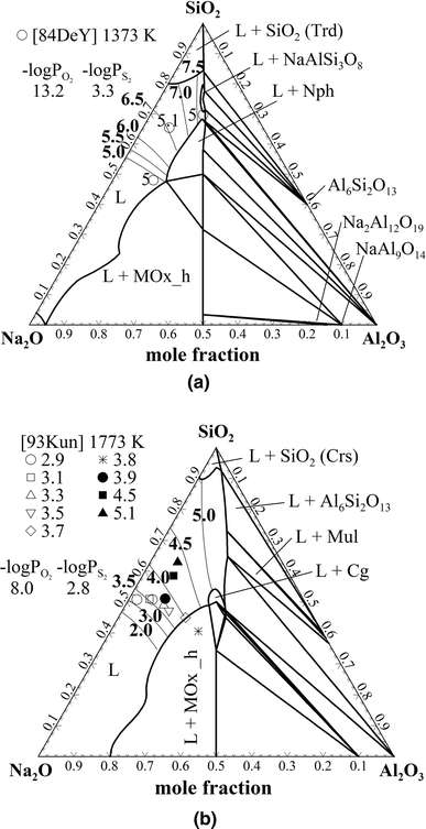 Thermodynamic Modeling of Sulfide Capacity of Na2O-Containing Oxide ...