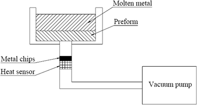 Liquid Metal Infiltration Processing of Metallic Composites: A Critical ...
